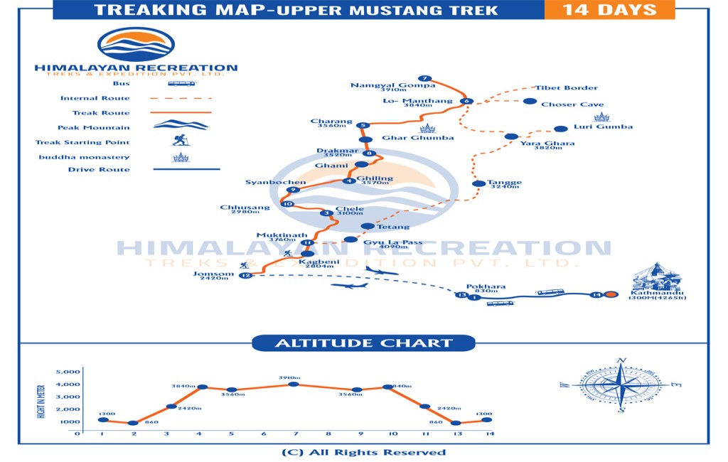 Best Upper Mustang Trek Route Map: Where to Get?